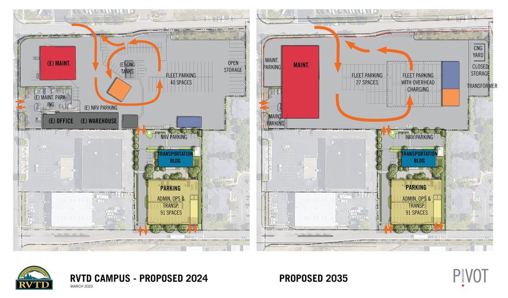 RVTD Master Plan - PIVOT Architecture