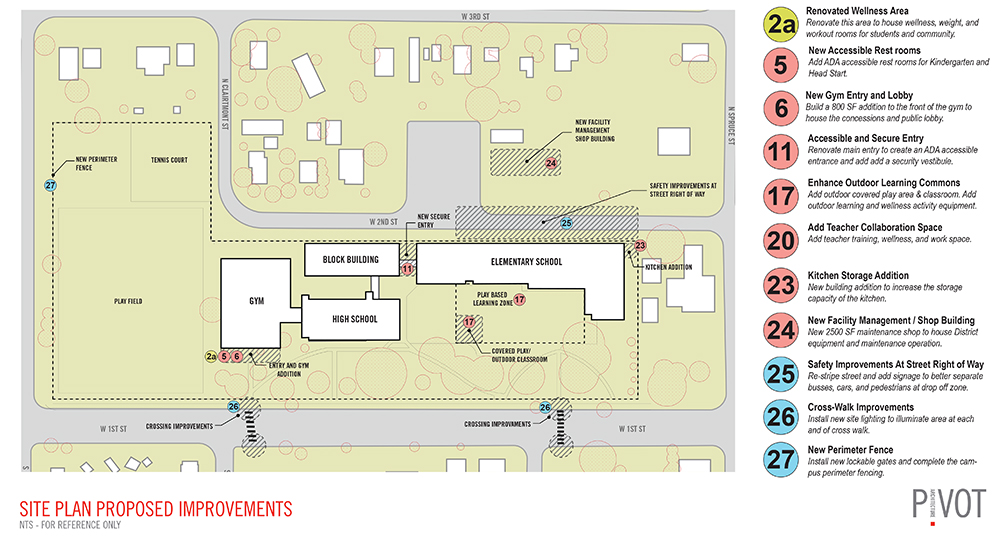 Services - PIVOT Architecture